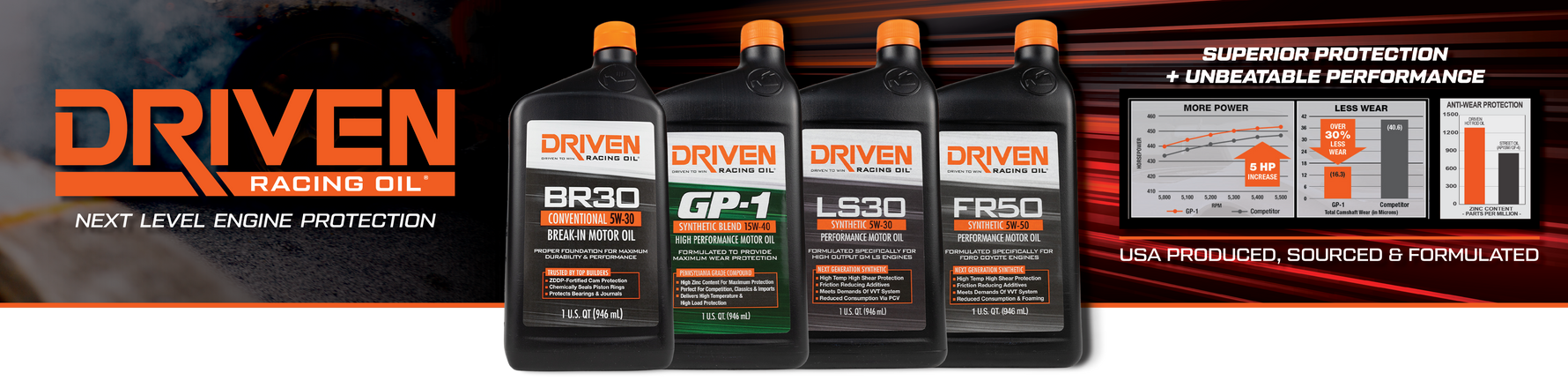 Driven Racing Oil: Protection + Performance – Driven Racing Oil