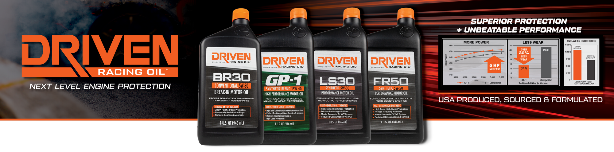 Driven Racing Oil: Protection + Performance – Driven Racing Oil